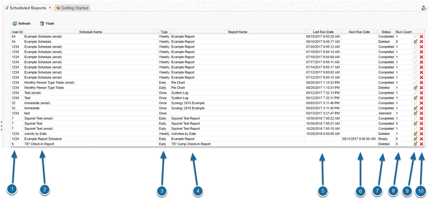 Outbound/Ascent: How to Manage Scheduled Reports